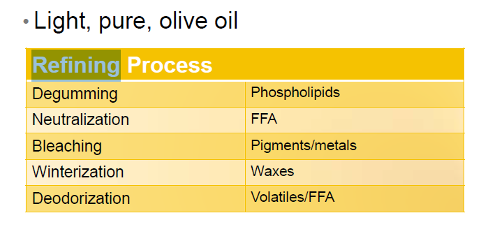Cooking oils and health - why a fresh, stable oil may be your most ...